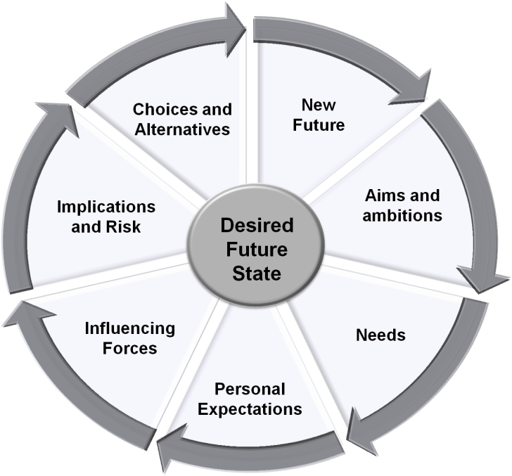 Barrett - R.A.I.N Making for Professional Services