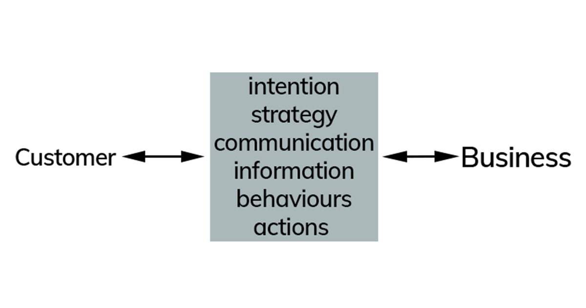 Sales Systems – the secret to sustainable sales success - Barrett ...