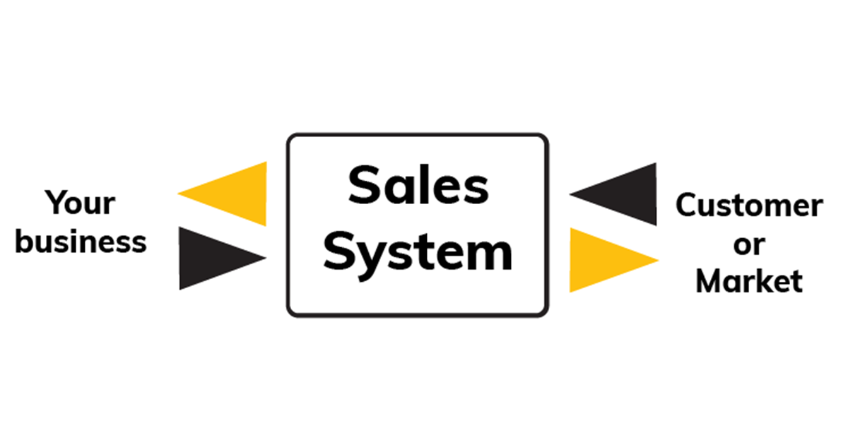 Audit Your Sales System to Sell Better Faster in FY 2023-24 - Barrett ...