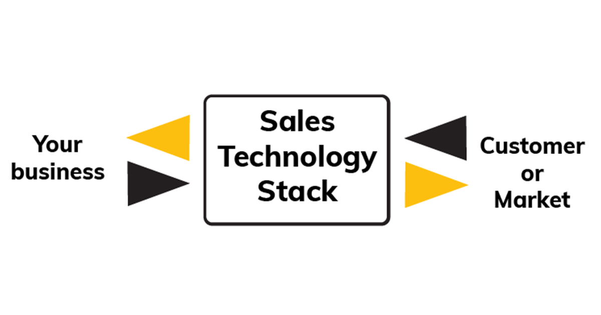 Stacking Up Sales: Developing Sales Technology - Barrett Consulting