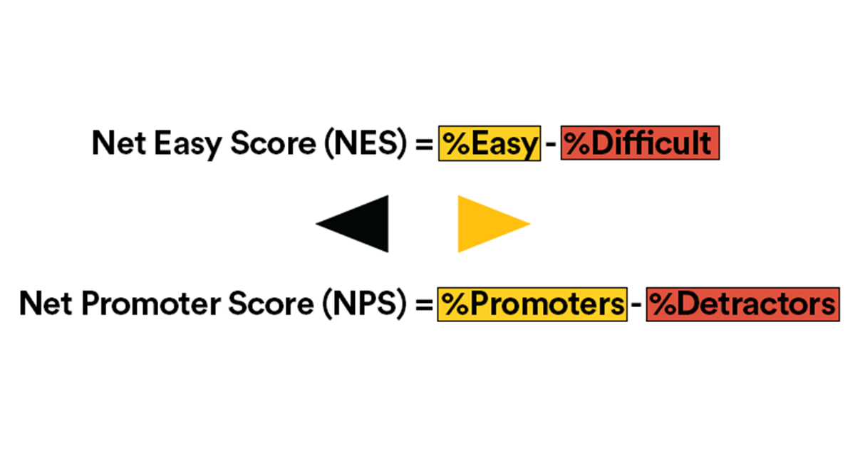 NES Outshines NPS: The Key to Customer Loyalty in 2025 - Barrett Consulting
